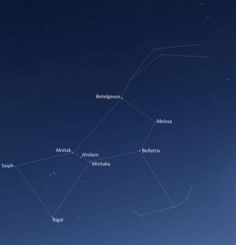 Visualize Data With Python Orion Constellation Project Skill Path
