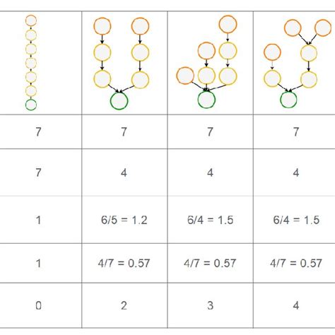 The Value Of Structural Descriptors Calculated On Representative Graphs Download Scientific