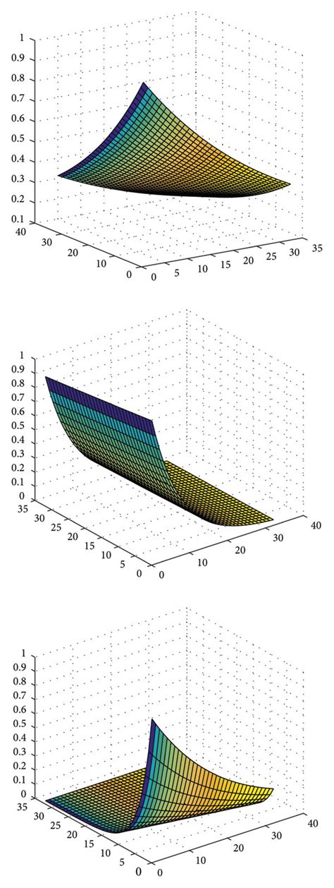 The Numerical Solutions A Versus The Exact Solutions B Relative To