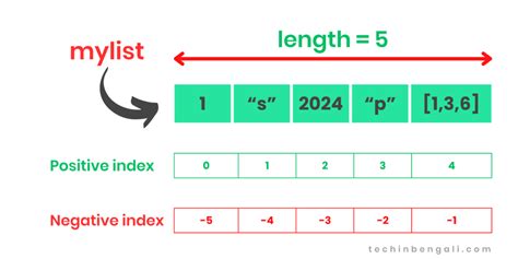 What Is List In Python Learn In Easy Bengali 2024 Techinbengalicom