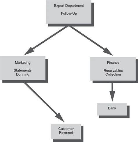 [pdf] Export Import Procedures And Documentation By Donna Bade 5th Edition 9780814434765