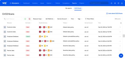 Dspm Security What Is Data Security Posture Management Wiz