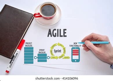 Agile Lifecycle Process Diagram Agile Software Stock Photo Edit Now