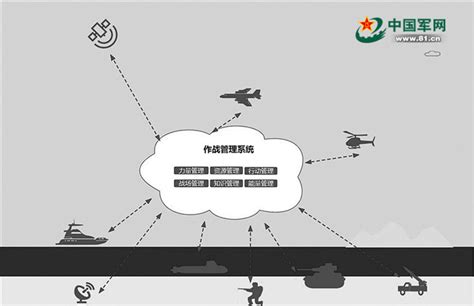 chinese military combat management system core of modern combat