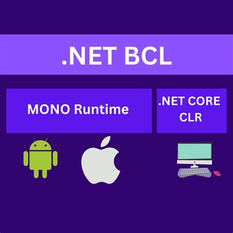 Getting Started With Net Maui