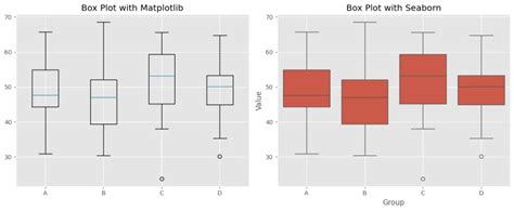 Pythonでmatplotlibの基本的な使い方を解説 エンスタ