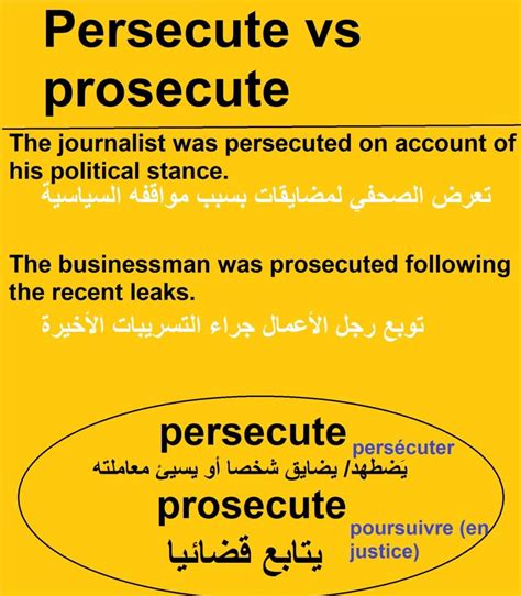 El Mehdi Razik On Linkedin Persecute Vs Prosecute Similar Different Words