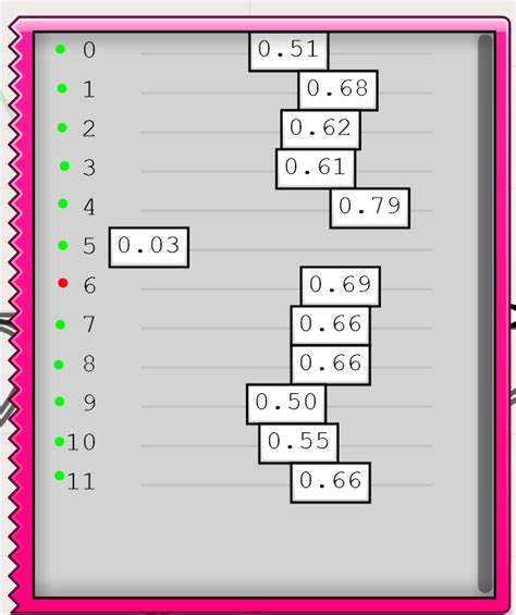Gene Pool Toggle Fixed Free Variables Grasshopper Mcneel Forum