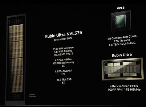 Nvidia 的 Gtc 2025 亮點：blackwell Gpu、dgx 系統和 Ai Q 框架