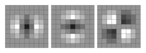 The Second Order Gaussian Derivative In Different Direction Download Scientific Diagram