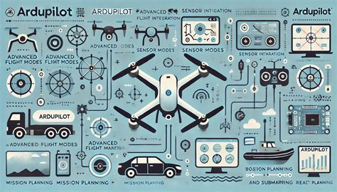 How To Get Started With Drones A Beginners Guide Druav