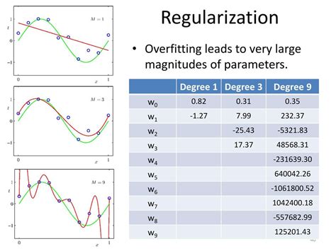 machine learning introduction ppt download