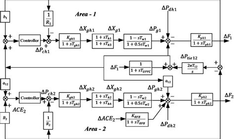 Inter Linked Hydro Governing Model With Upfc And Rfb Download Scientific Diagram