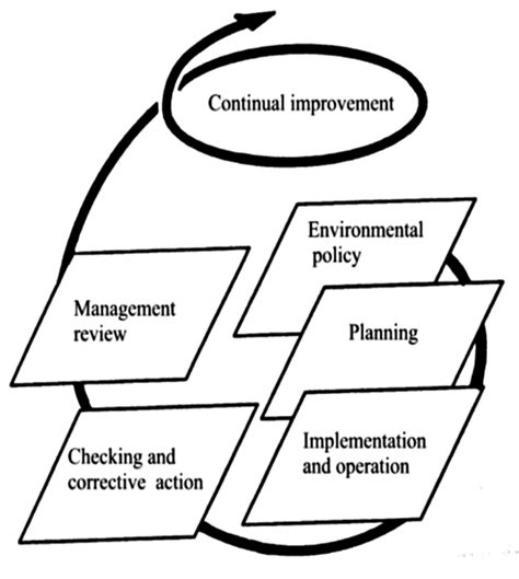 ISO Model Source ISO Download Scientific Diagram