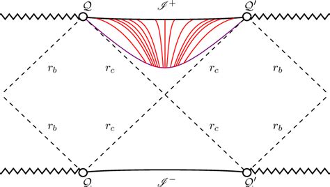 Figure 3 From Conformal Geodesics And The Evolution Of Spacetimes With