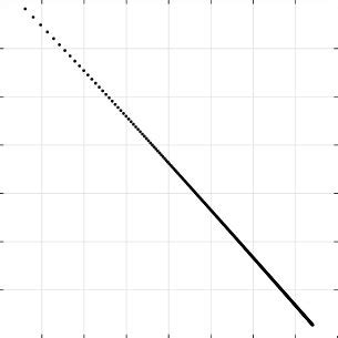 log α 1 n as a function of log n Download Scientific Diagram