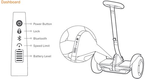 Segway Ninebot S Max Self Balancing Scooter Manual ManualsLib