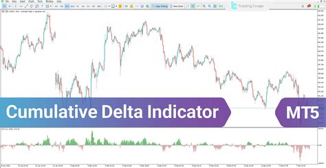 Volume Indicators For Mt5 Free Download