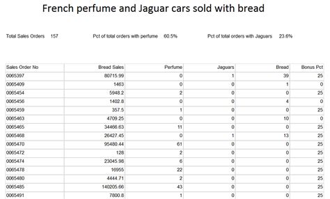 Reporting In Sql Server Using Calculated Expressions Within Reports