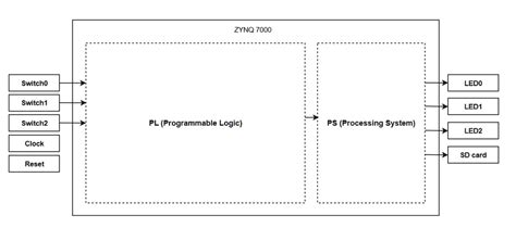 Solved Am I Drawing The Block Diagram Correctly Im Not Too Sure How