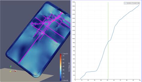 Post Process Your Openradioss™ Results With Paraview