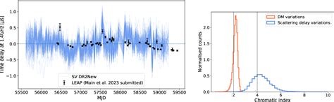 figure 4 from the second data release from the european pulsar timing