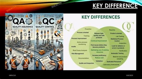 key difference of qa and qc by miracle miracle fashion india