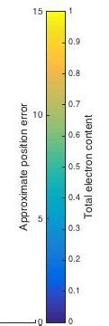 Matlab Colorbar With Two Axes Stack Overflow