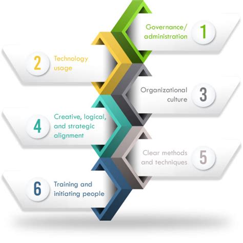 What Is Business Process Management NotifyVisitors