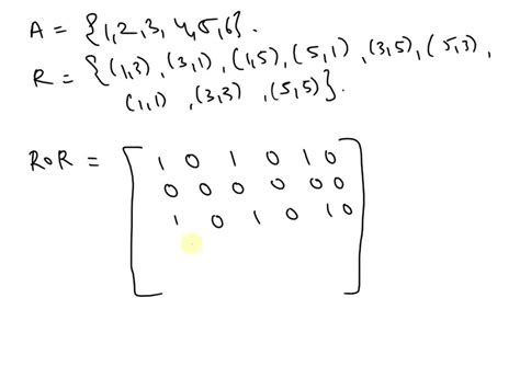 Solved 32 Apply The Branch And Bound Algorithm To Solve The Traveling Salesman Problem For The