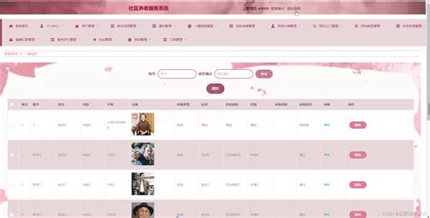 Ssm社区养老服务系统程序开题社区老龄化管理系统 Csdn博客