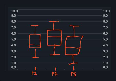 Is There Plan To Get Box Plot Chart For Javascript Chart Javascript