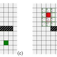 Ilustration Of A Algorithm Path Planning Download Scientific Diagram