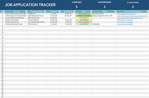 Job Search Tracker Excel Spreadsheet Template Etsy