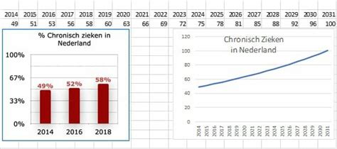 Types Of Graphs In A Chart