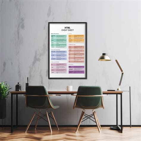 html cheat sheet framed poster web developer t coding reference poster tech decor free