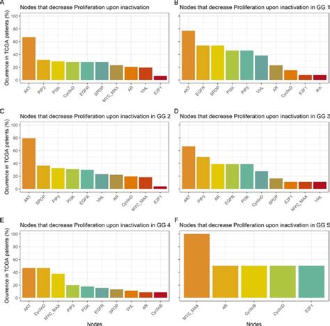 Patient Specific Boolean Models Of Signalling Networks Guide
