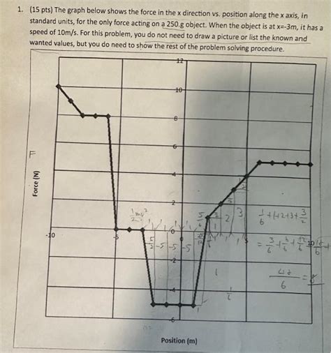 Solved A Calculate The Work Done By This Force As The Chegg