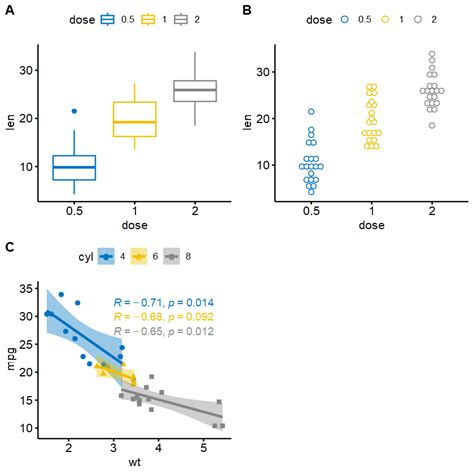 Ggplot2 How To Combine Multiple Plots In R Stack Overflow