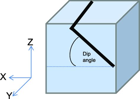 Representation Of One Fracture Plane Oriented With An Azimuth Of 0° And Download Scientific