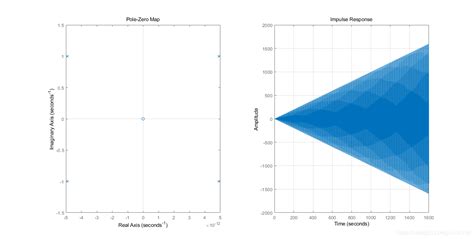 连续时间系统的s域分析matlabmatlab表示s域系统函数 Csdn博客