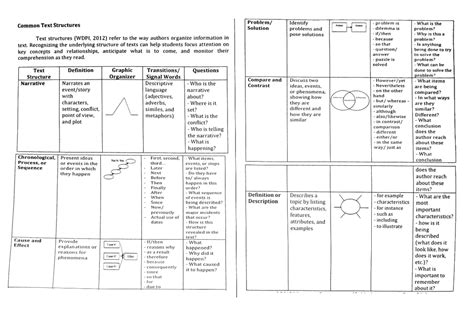 Text Structure Na English Semantics And Pragmatics Studocu