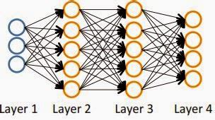 Machine Learning Vizualization Analytics Neural Networks Cost Function