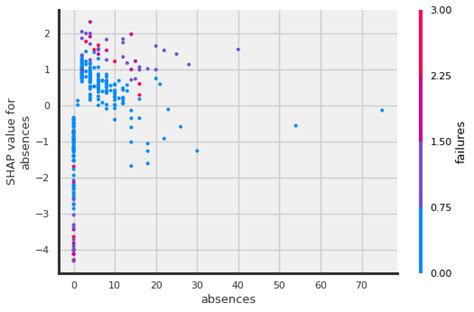 model explainers for regression — stack 5 data visualization model insights