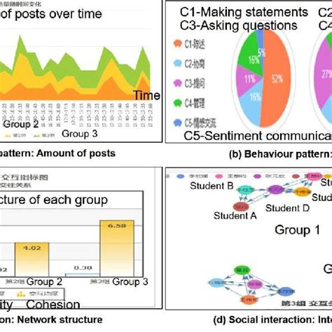 Quadrant Graph Of Teachers Behavior Patterns In Finding And Reading Download Scientific