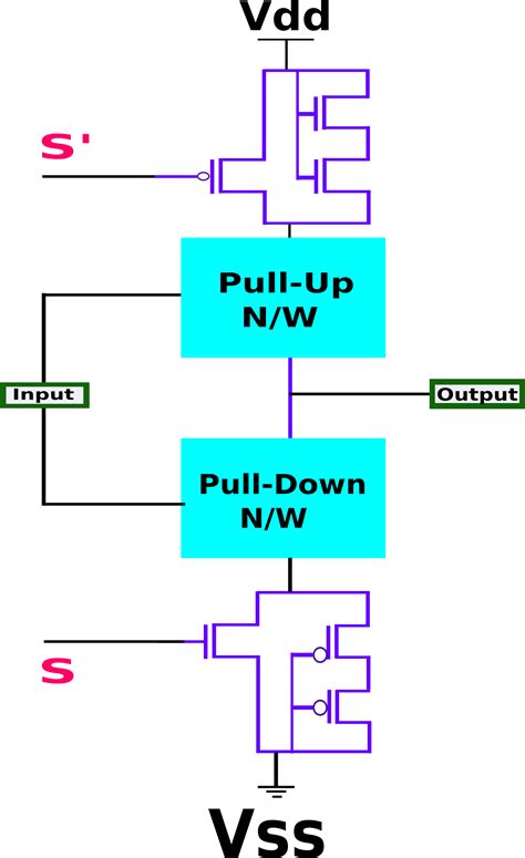 Power Gating In Cmos Technology Power Management 3 ~ Learn And Design Semiconductors
