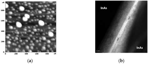 Long Wavelength Luminescence Of Insb Quantum Dots In Type Ii Broken Gap Heterostructure