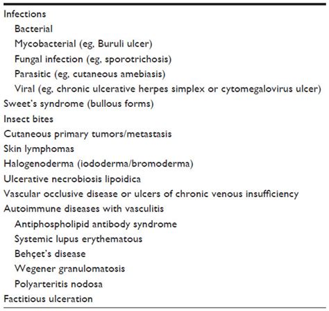 Pyoderma Gangrenosum Challenges And Solutions Ccid