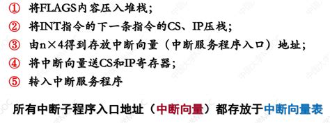 3汇编指令：【程序控制指令】转移指令、循环控制、 过程调用、中断控制loopnz Csdn博客