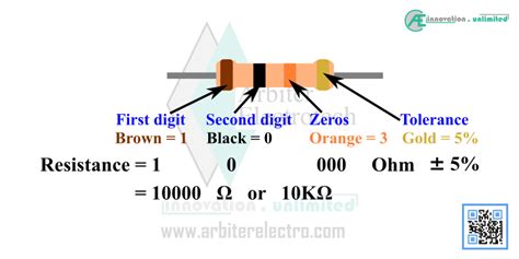 Reading Resistor Color Code Arbiter Electrotech